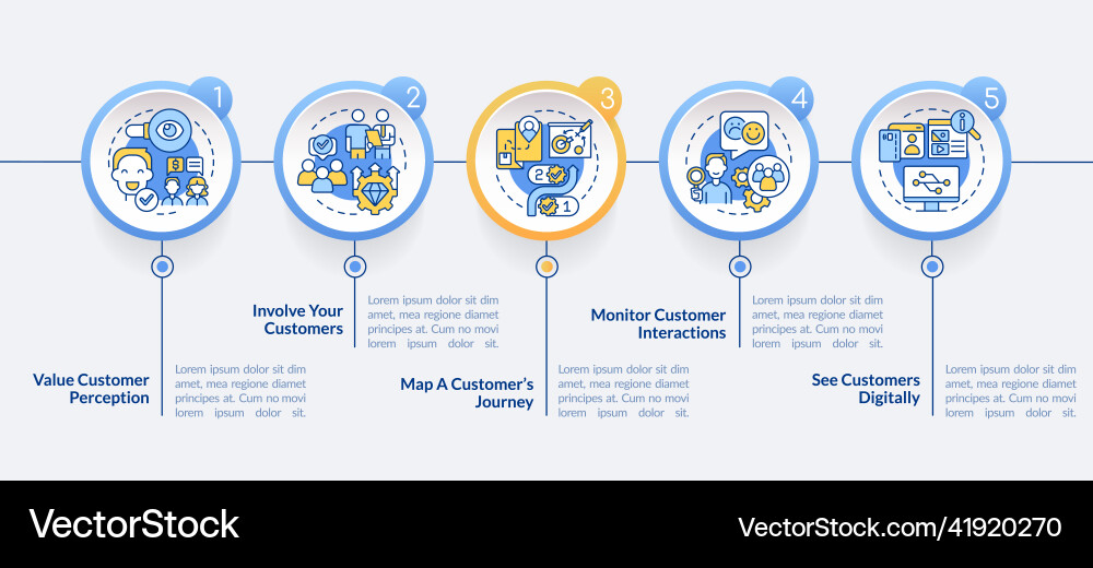 Ways to become customer-centric business circle Vector Image