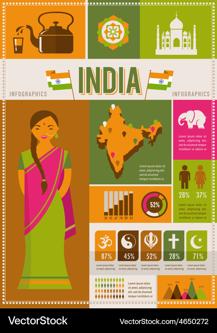 Infographics India