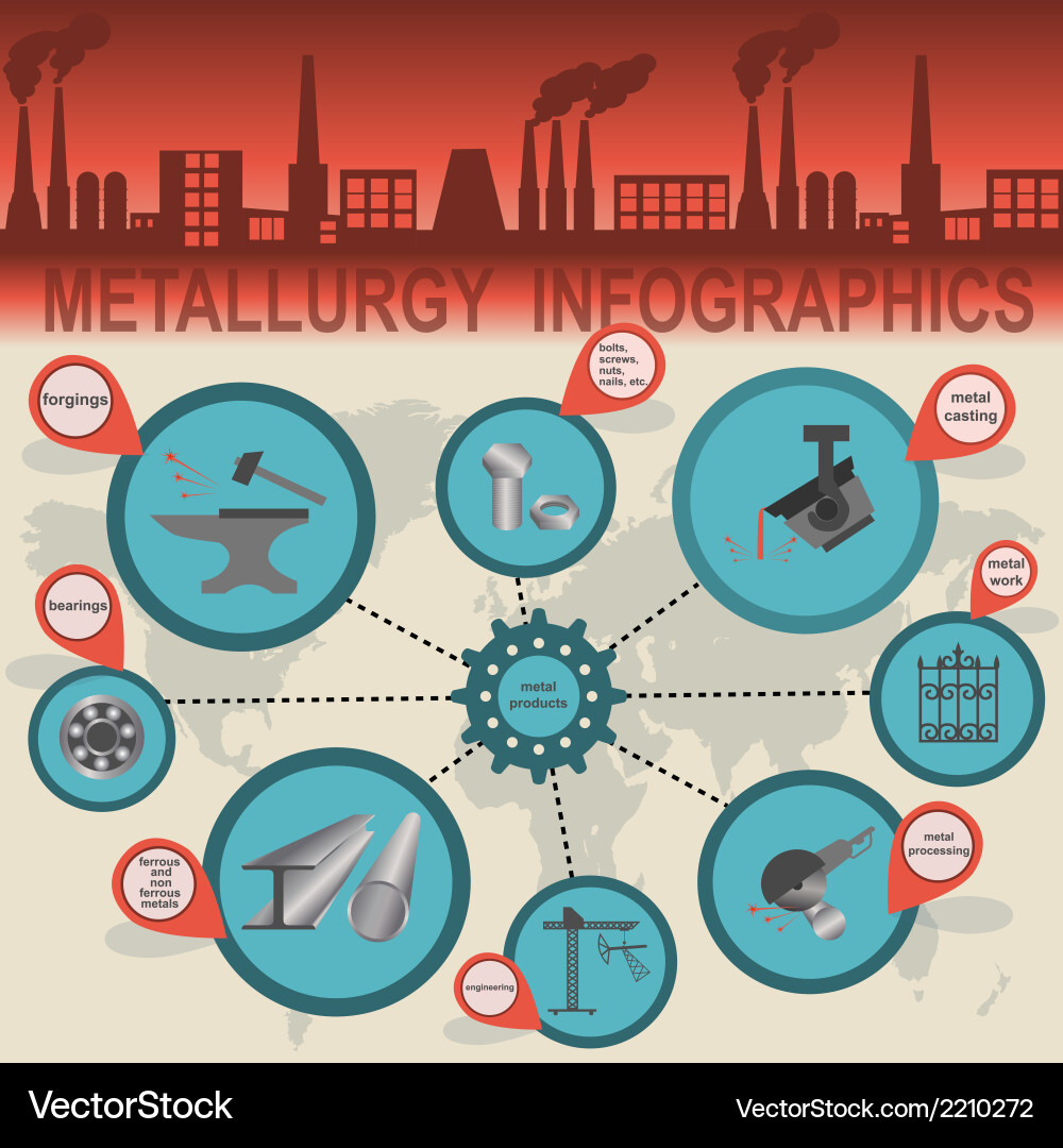 Metallurgy infographics Royalty Free Vector Image
