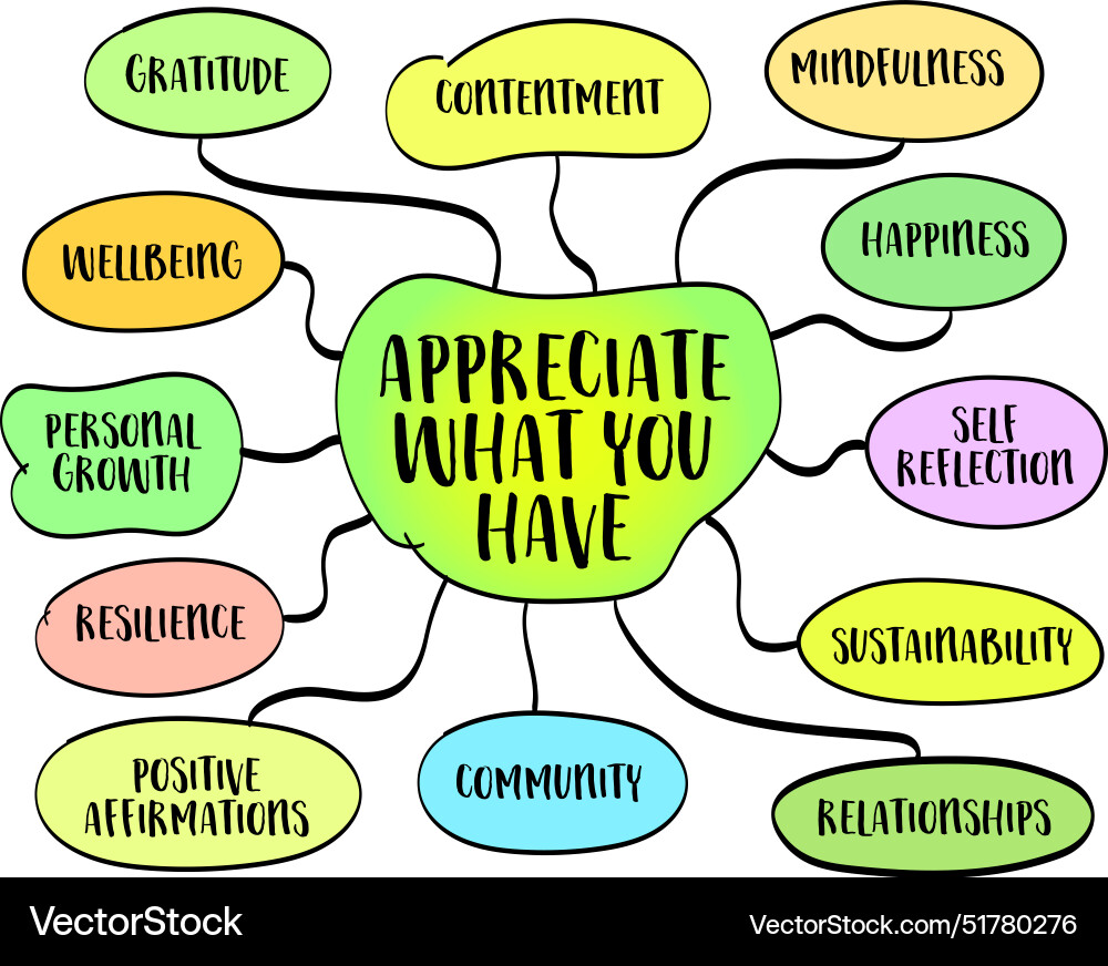 Appreciate What You Have Gratitude Royalty Free Vector Image