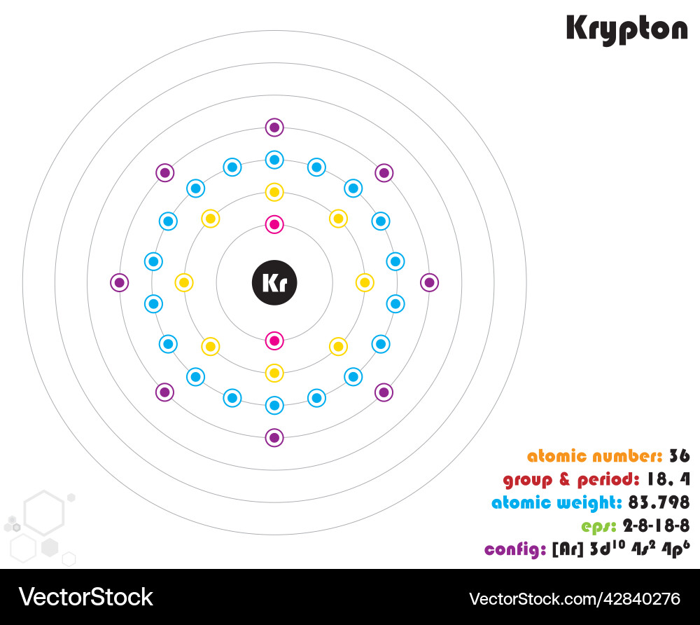 Krypton Atomic Structure Krypton Periodic Table