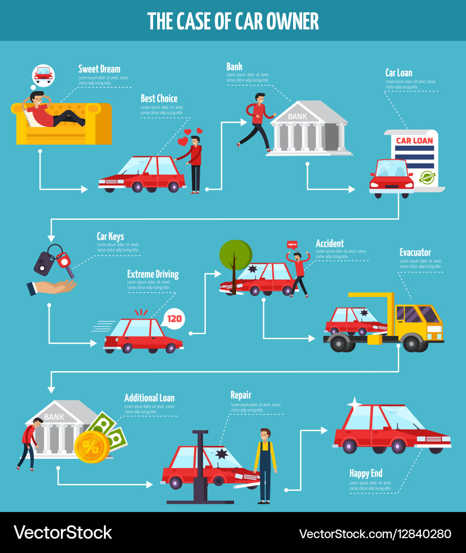 Car owner concept flowchart Royalty Free Vector Image