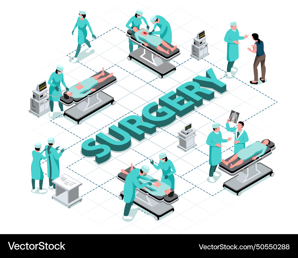Surgery isometric flowchart Royalty Free Vector Image