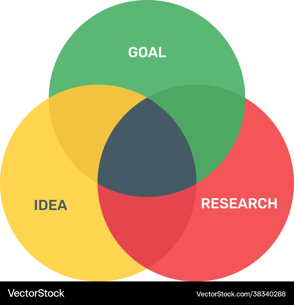 Venn diagram Royalty Free Vector Image - VectorStock