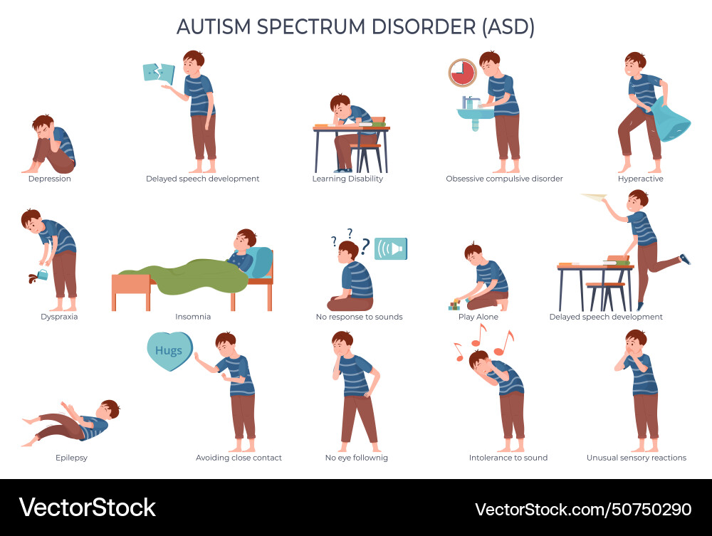 Autism spectrum disorder set Royalty Free Vector Image