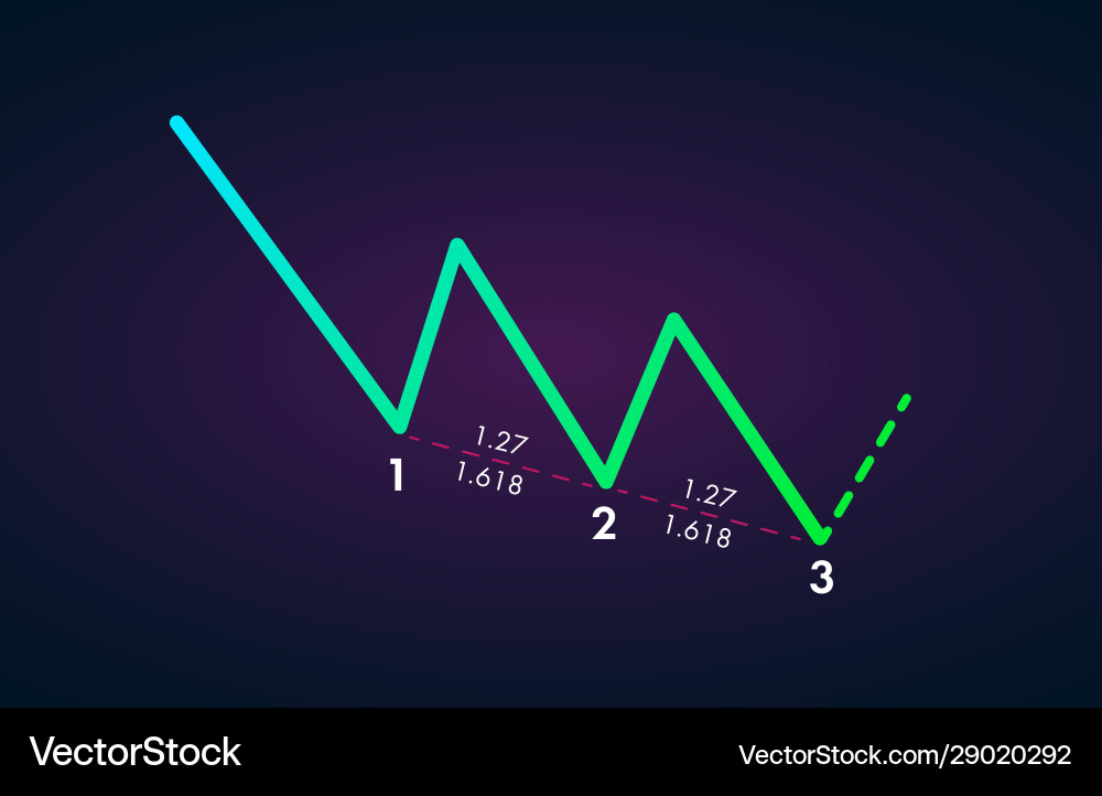 Bullish three drives - trading harmonic patterns Vector Image