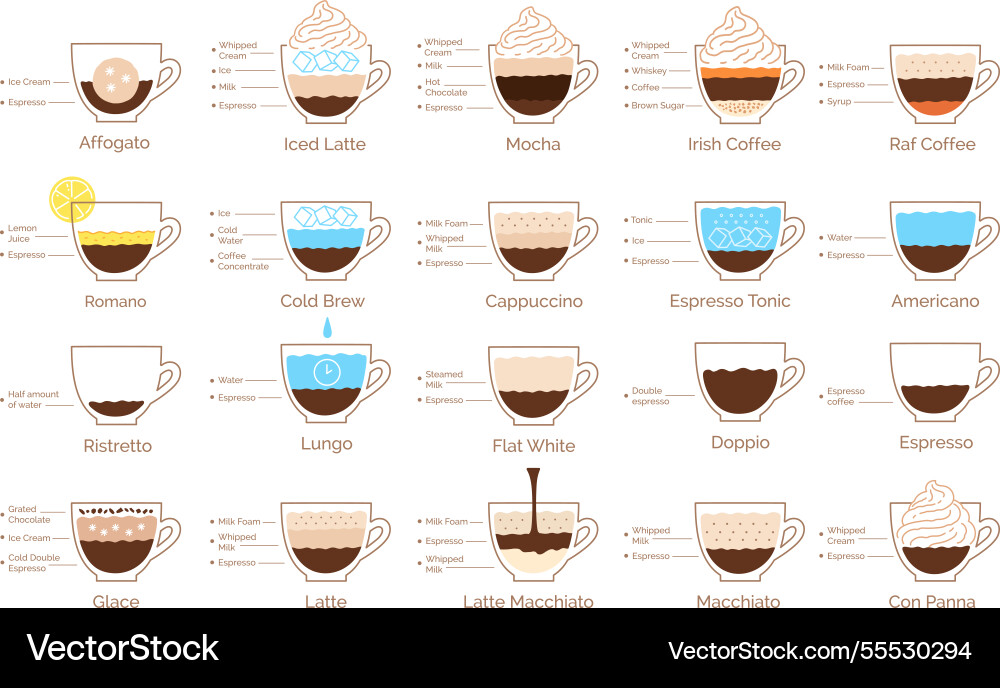 Coffee Recipe Infographics Royalty Free Vector Image