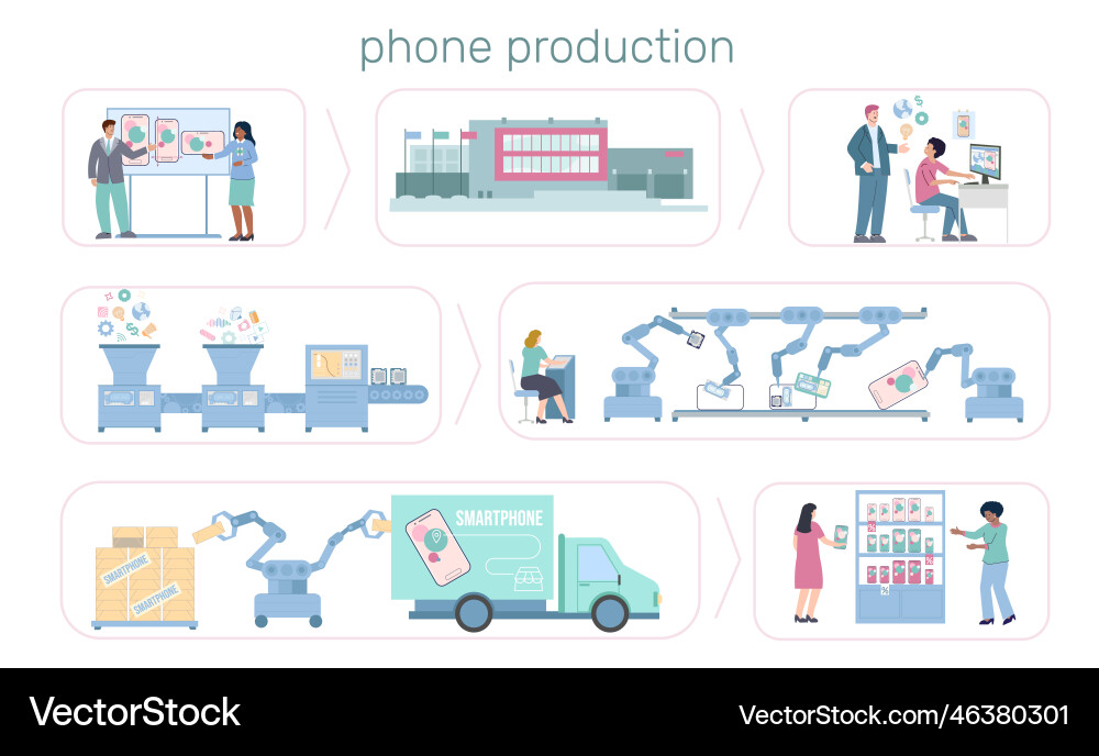 Smartphone production flat infographics Royalty Free Vector