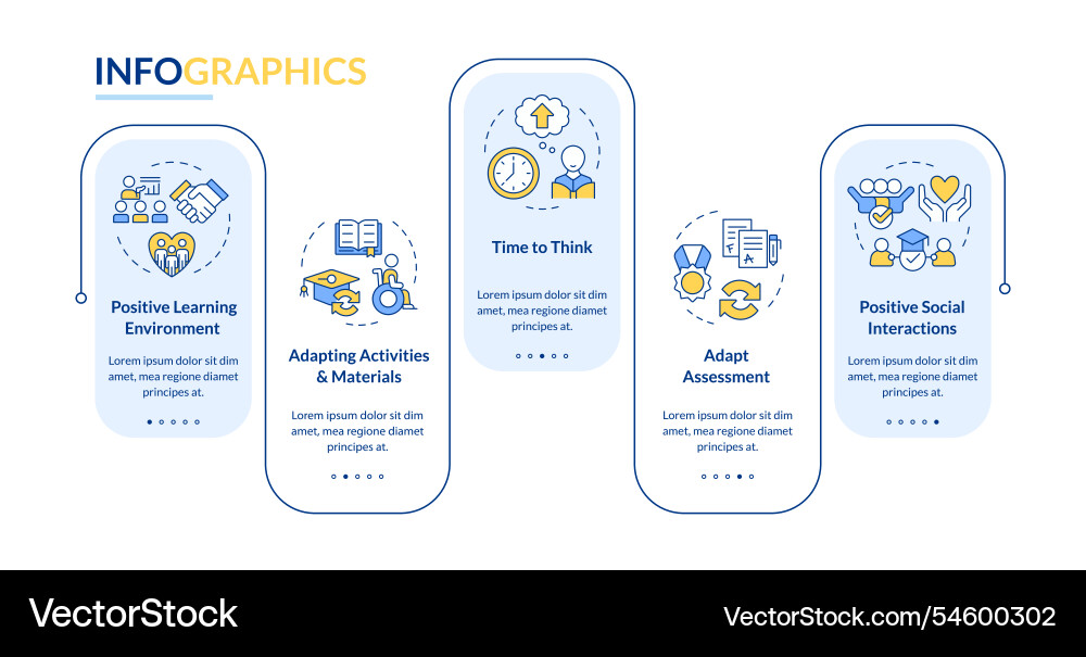Inclusive learning rectangle infographic Vector Image