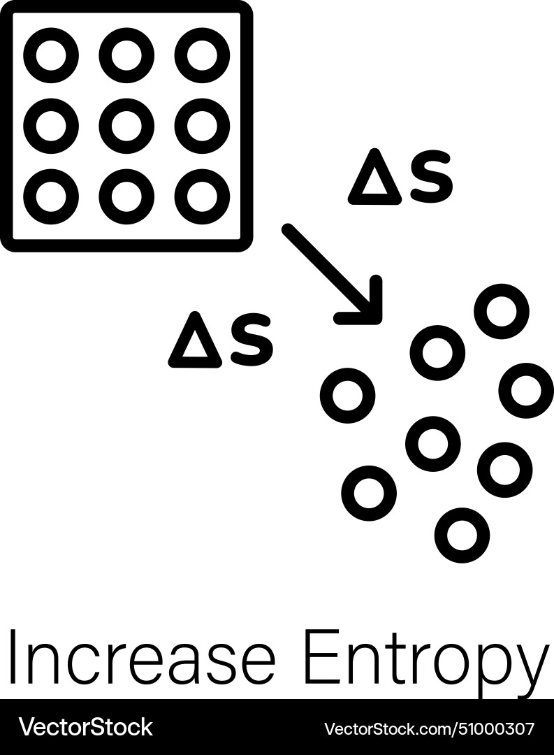 Increase entropy Royalty Free Vector Image - VectorStock
