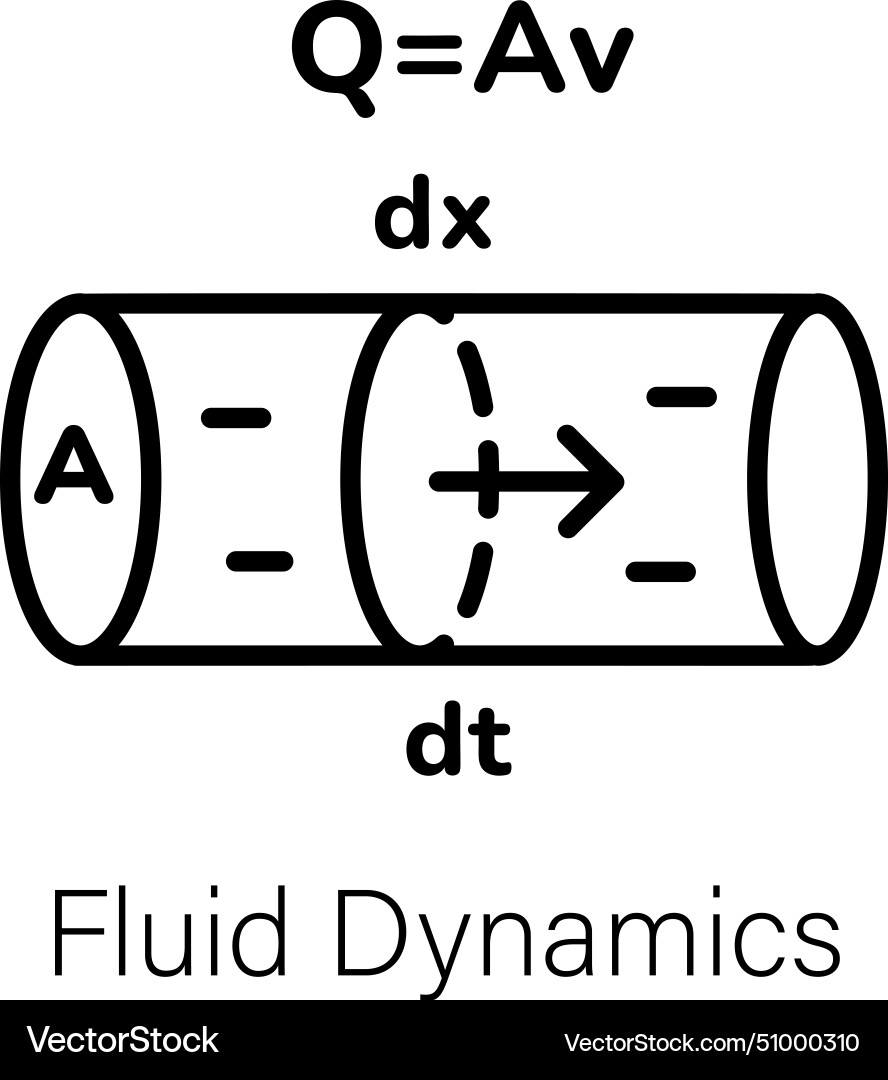 Fluid dynamics Royalty Free Vector Image - VectorStock