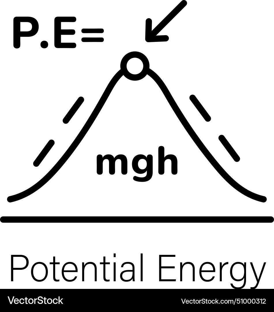Potential energy Royalty Free Vector Image - VectorStock