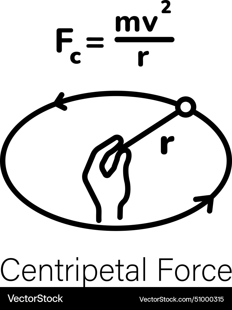 Centripetal force Royalty Free Vector Image - VectorStock