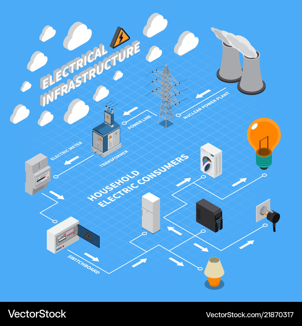 Electricity power isometric flowchart Royalty Free Vector