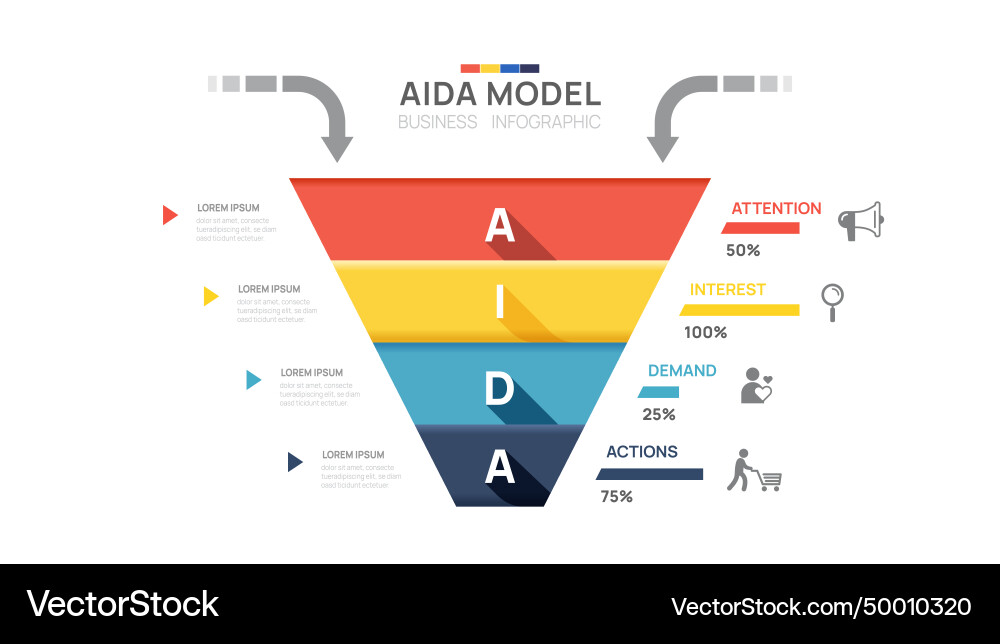 Aida Modell infographische Diagrammvorlage Vektorbild