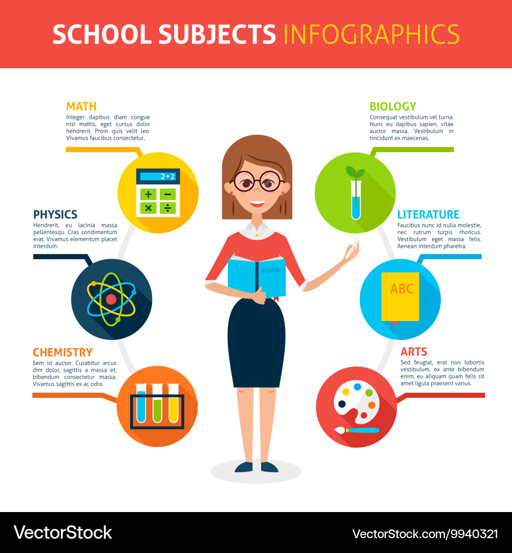 School subjects infographics Royalty Free Vector Image