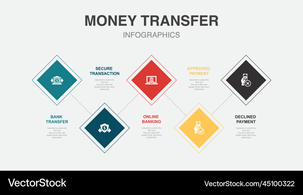 Bank transfer secure transaction online banking Vector Image
