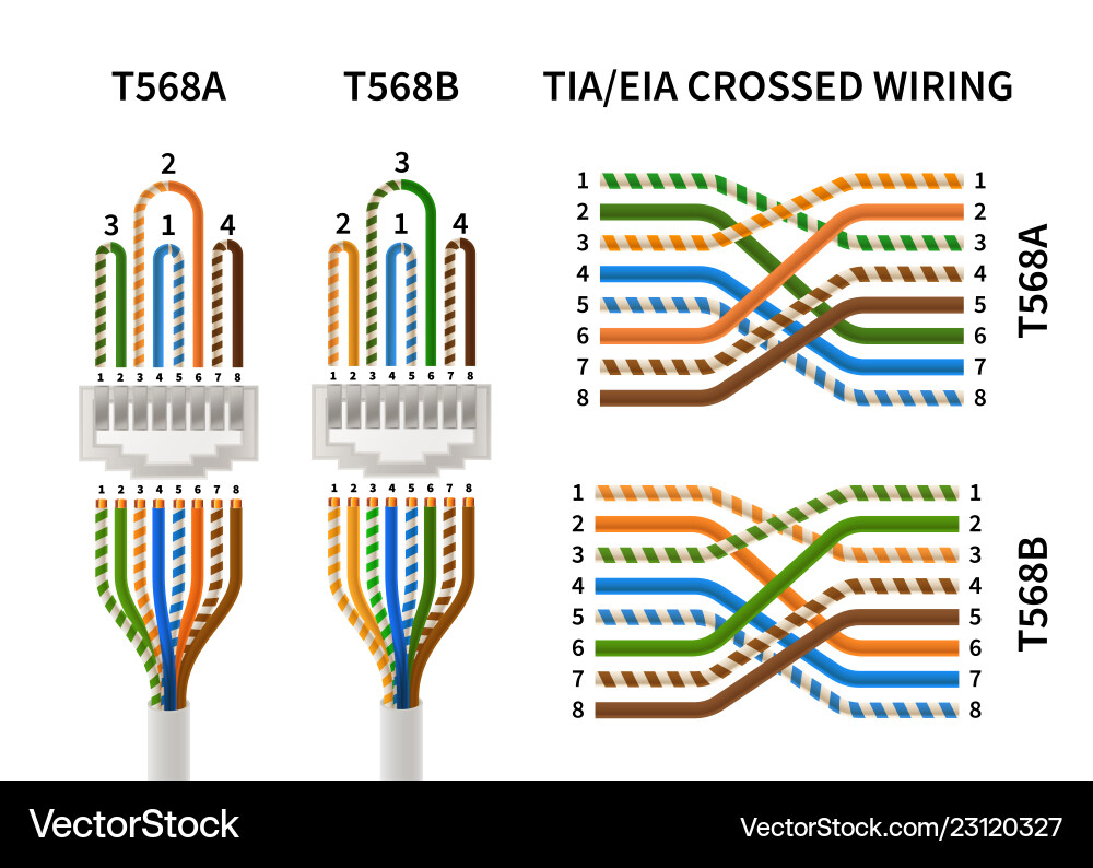 Cat5 Wiring Diagram And Crossover Cable Diagram