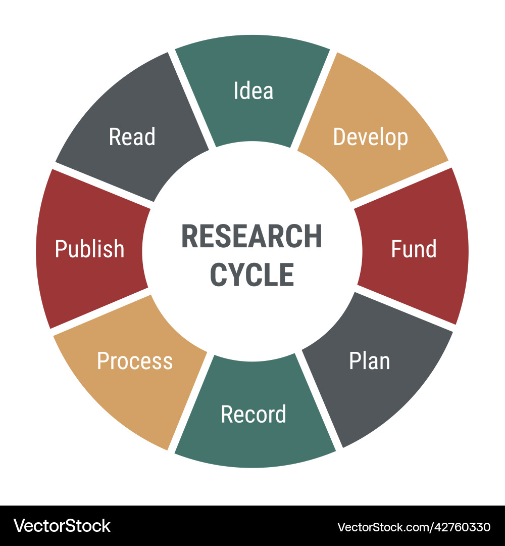 Research cycle diagram circle infographic with 8 Vector Image