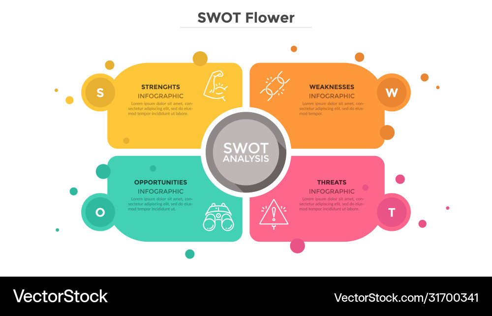 Swot flower diagram Royalty Free Vector Image - VectorStock