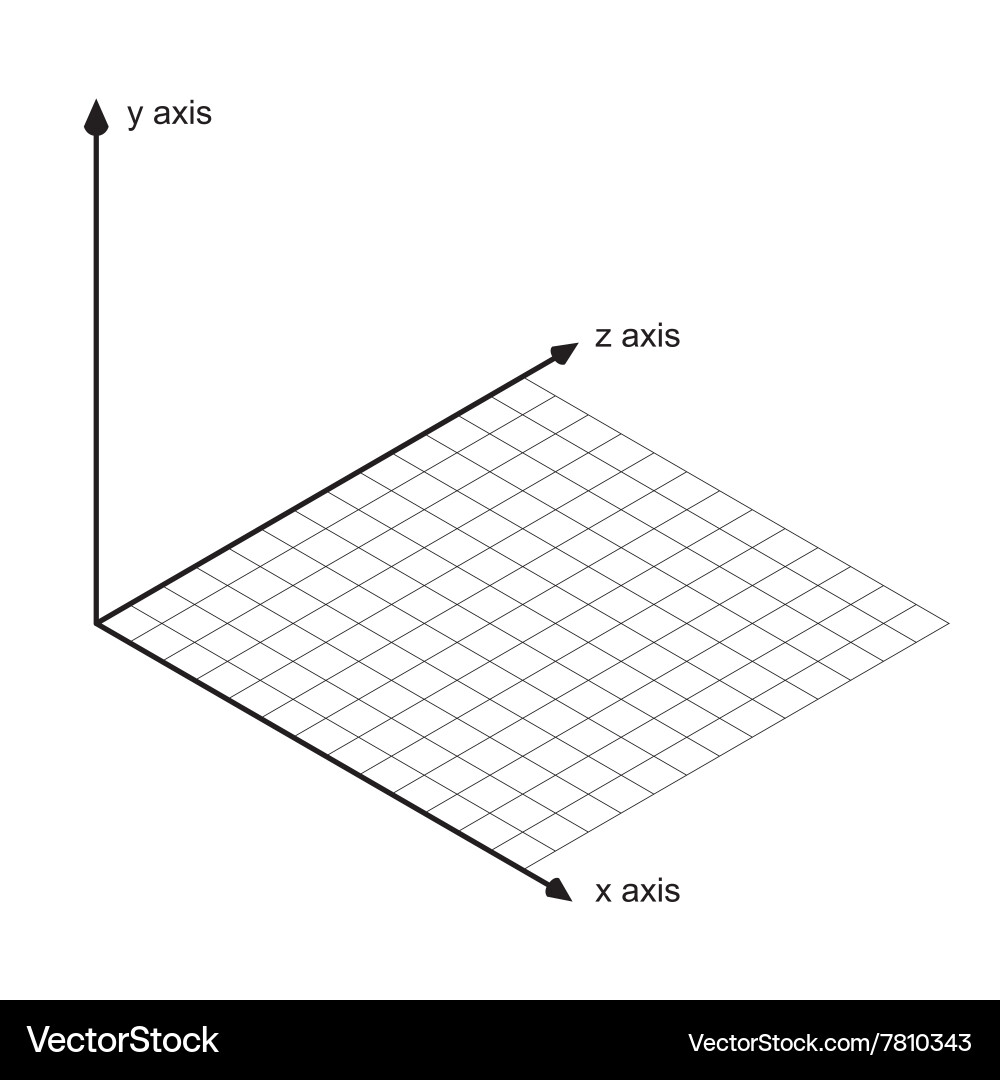 Direction of x y and z axis Royalty Free Vector Image