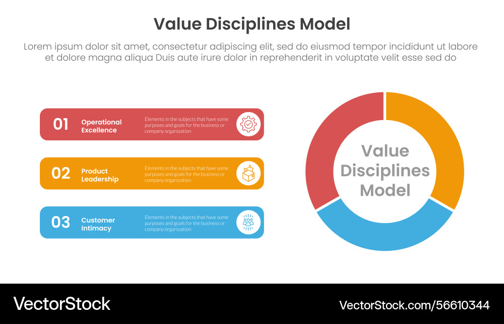 Value discipline model business framework Vector Image