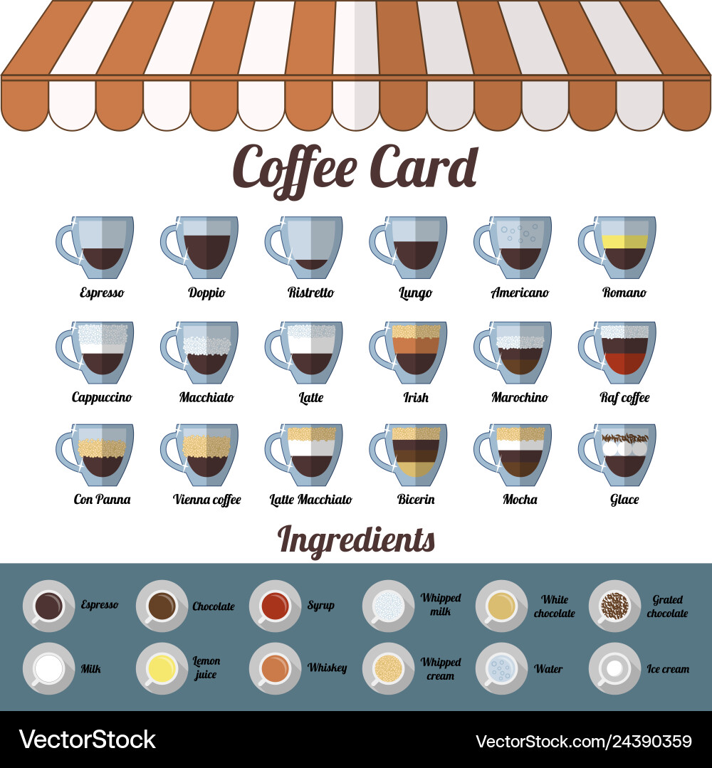 Coffee Menu & Ingredients Royalty Free Vector Image