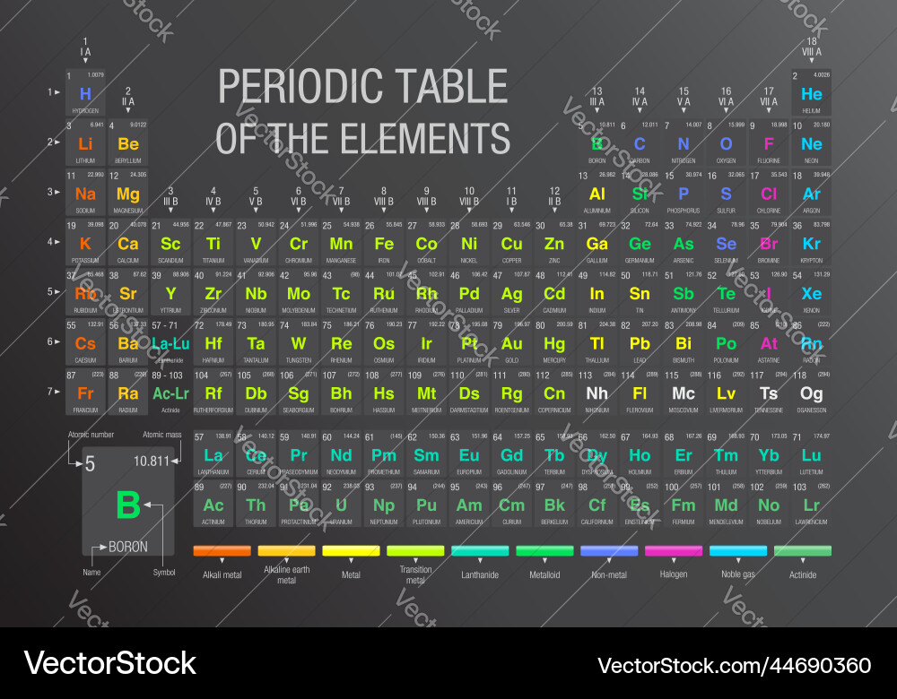 Periodische Tabelle der Elemente in grauem Hintergrund