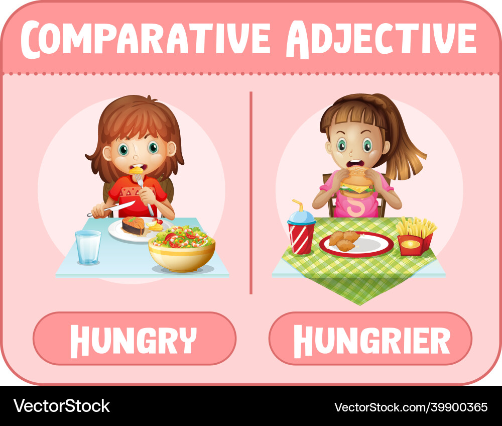 Comparative adjectives for word hungry Royalty Free Vector