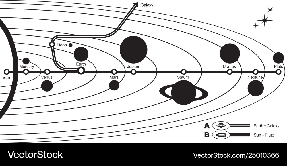 Solar system transportation map Royalty Free Vector Image
