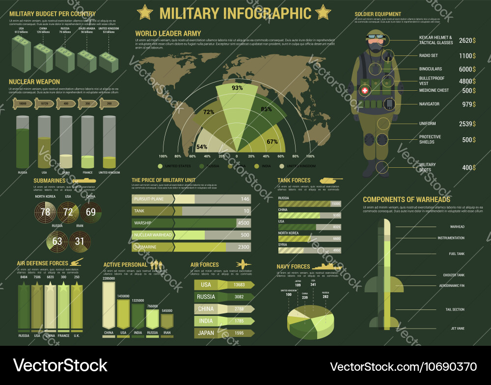 Military and army forces infographics Royalty Free Vector