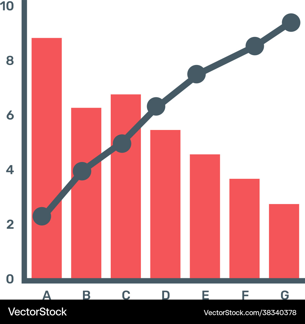 Basic pareto chart Royalty Free Vector Image - VectorStock