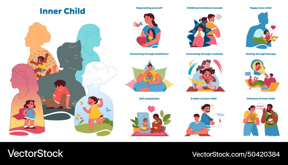 Inner child set Royalty Free Vector Image - VectorStock