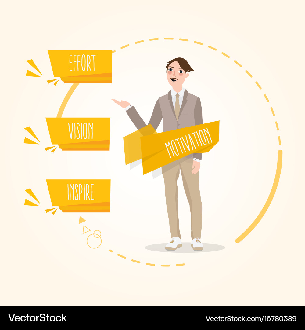 Motivation is combination effort mission Vector Image
