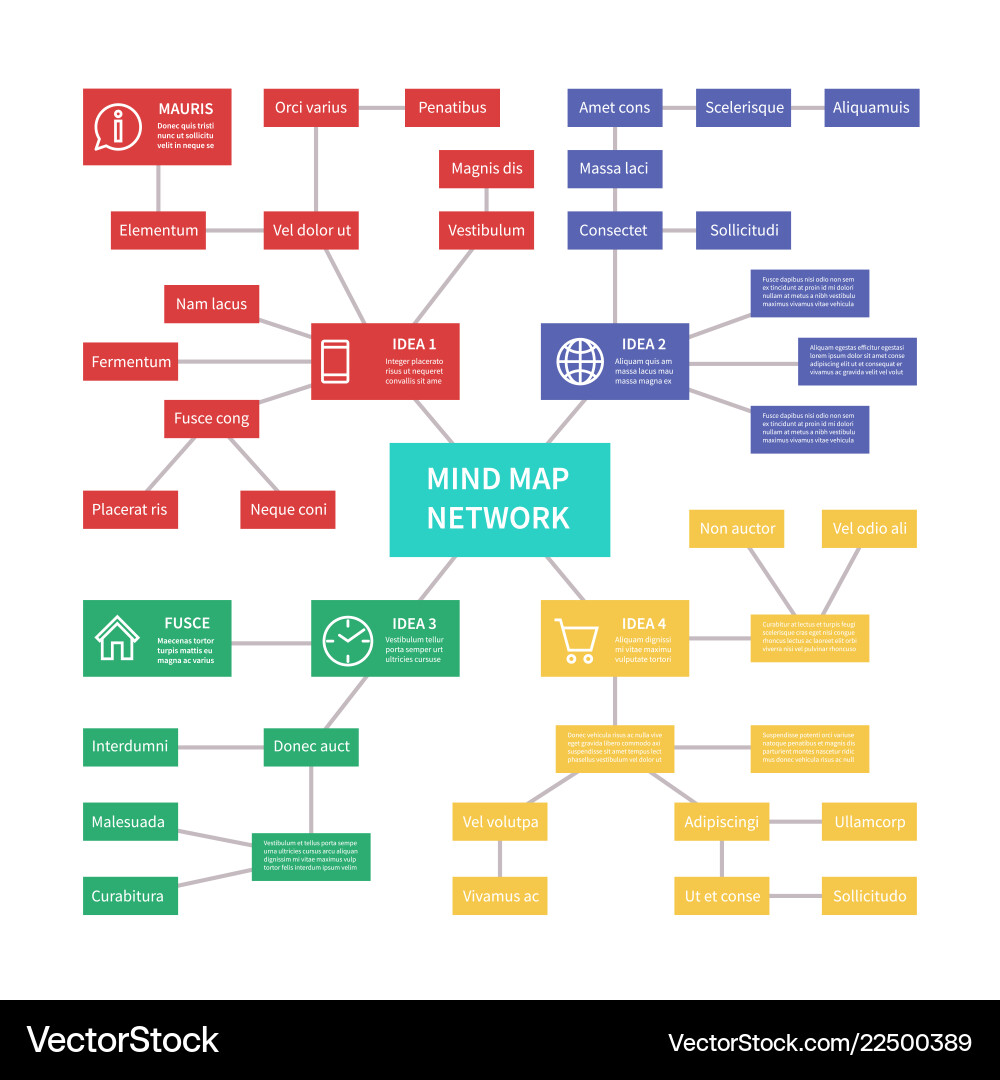Process control mind map with relationship Vector Image