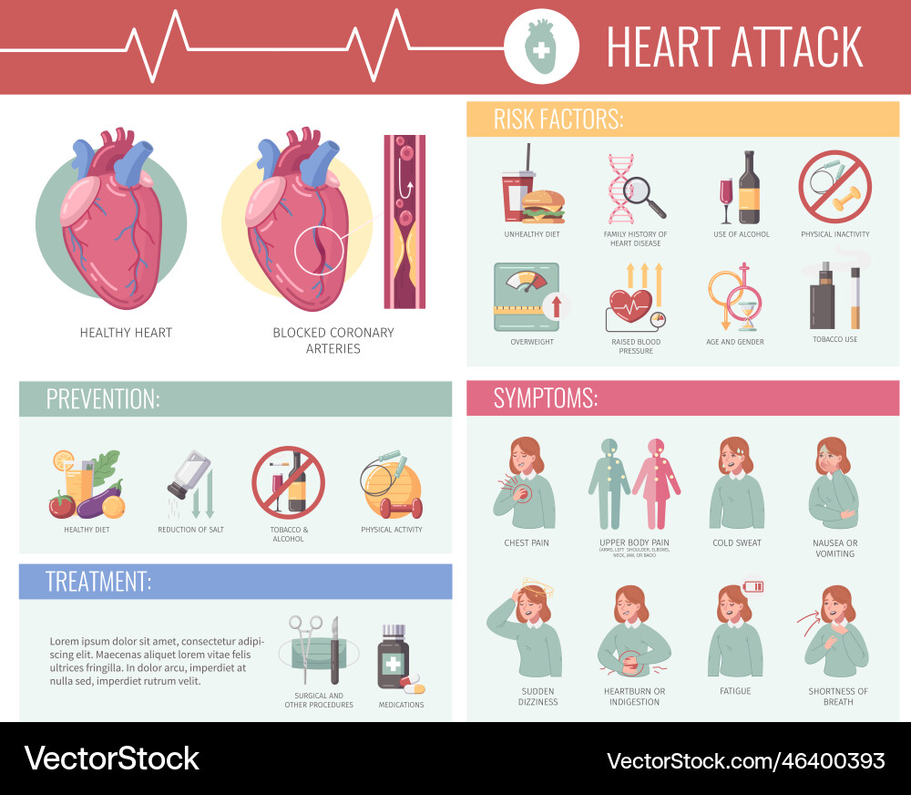 Heart attack cartoon infographics Royalty Free Vector Image
