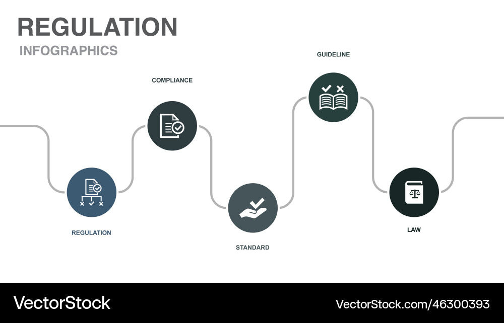 Regulation compliance standard guideline law Vector Image
