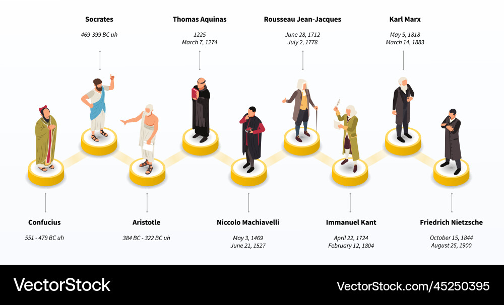 Famous philosophers isometric set Royalty Free Vector Image