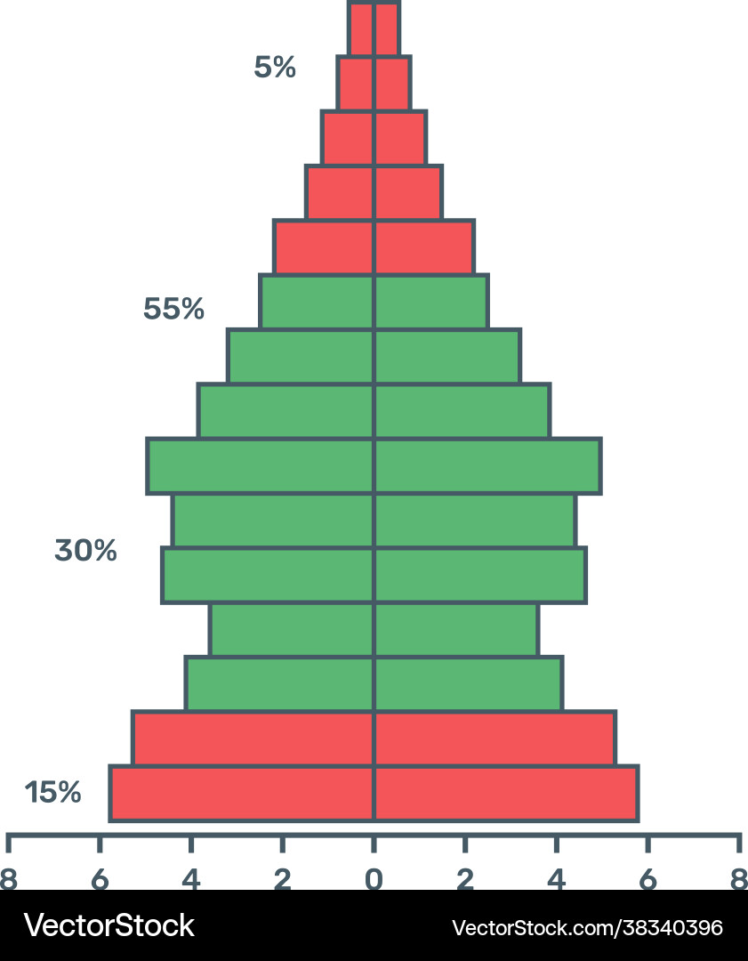 Population pyramid chart Royalty Free Vector Image