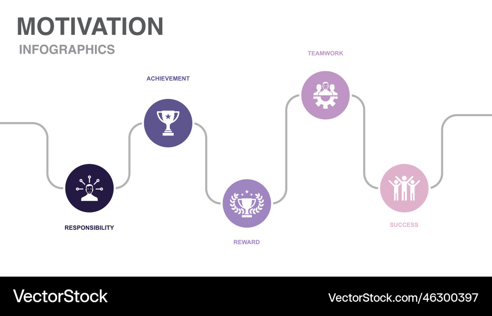 Responsibility achievement reward teamwork Vector Image
