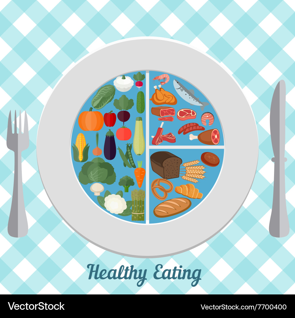 Healthy eating food plate Royalty Free Vector Image