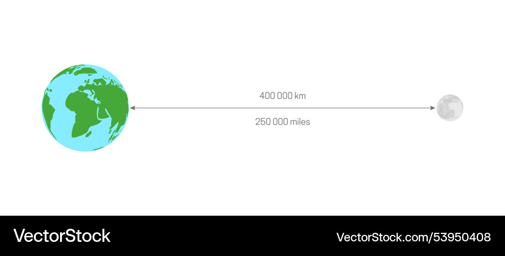Moons distance from the earth isolated on white Vector Image