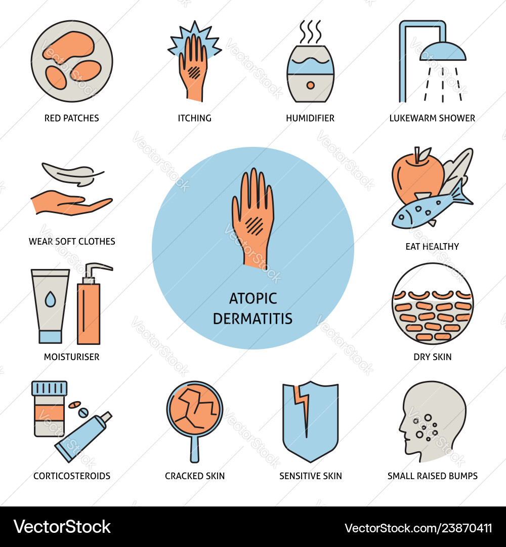 Atopic dermatitis symptoms and treatment banner Vector Image