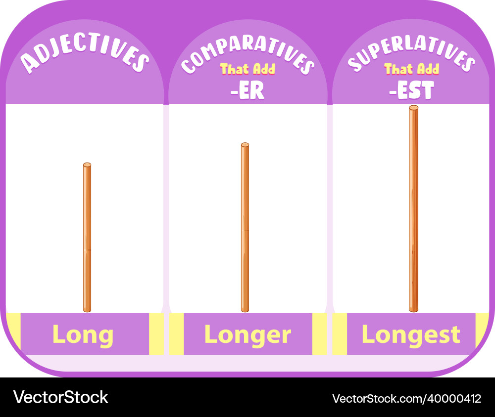 Comparative and superlative adjectives for word Vector Image