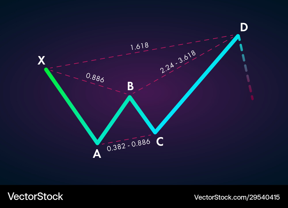Bearish deep crab - trading harmonic patterns Vector Image