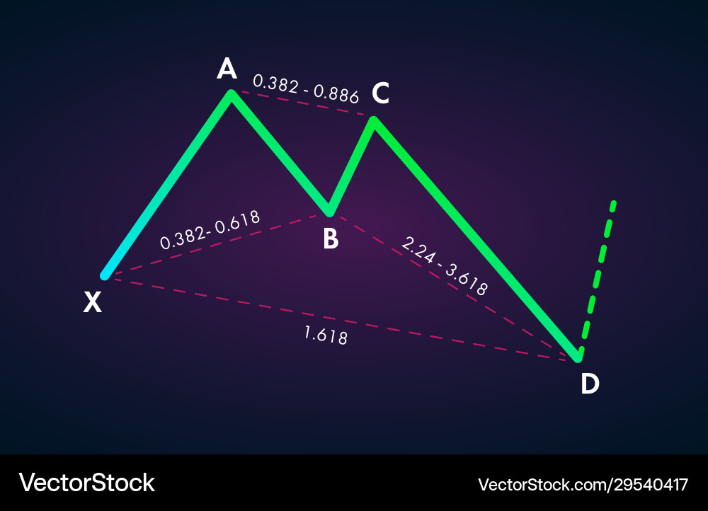 Bullish crab - trading harmonic patterns Vector Image