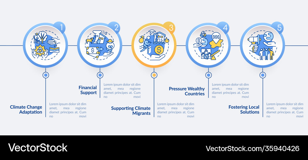 Climate change adaptation infographic template Vector Image