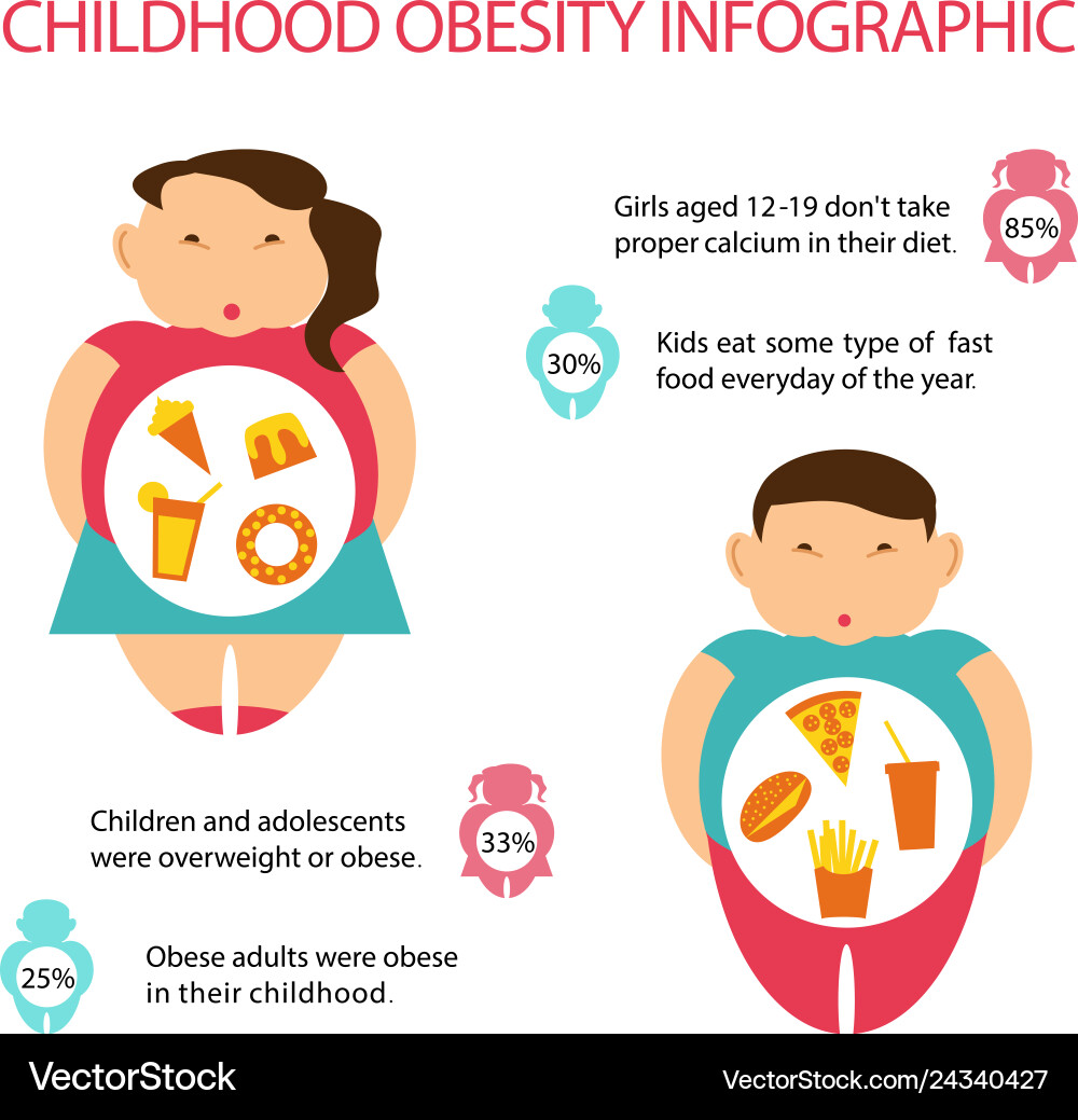 Childhood obesity infographic Royalty Free Vector Image
