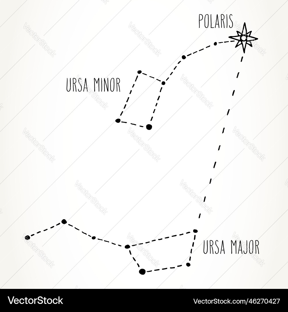 Ursa Major And Ursa Minor Ursa Major And Ursa Minor! By TaeArtt On