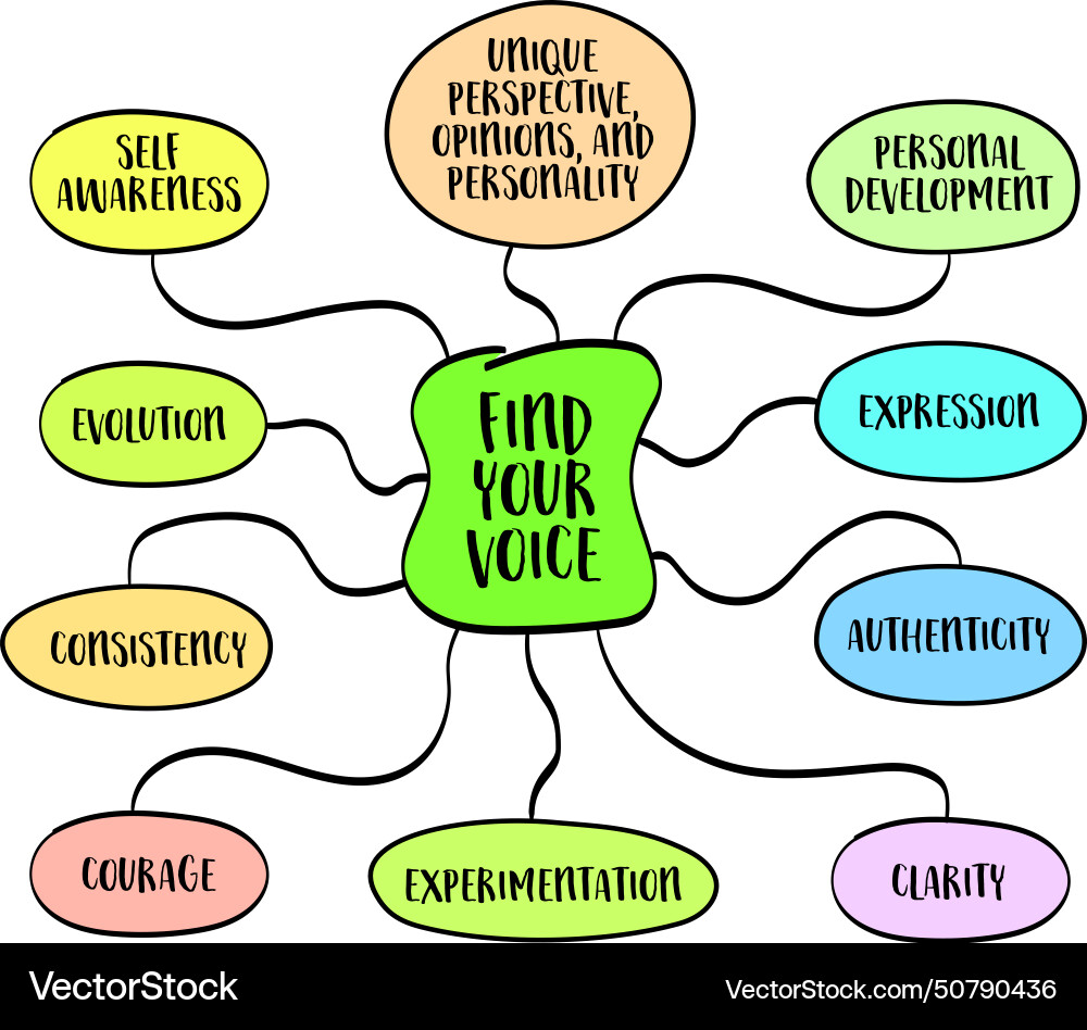 Find your voice a metaphorical expression Vector Image
